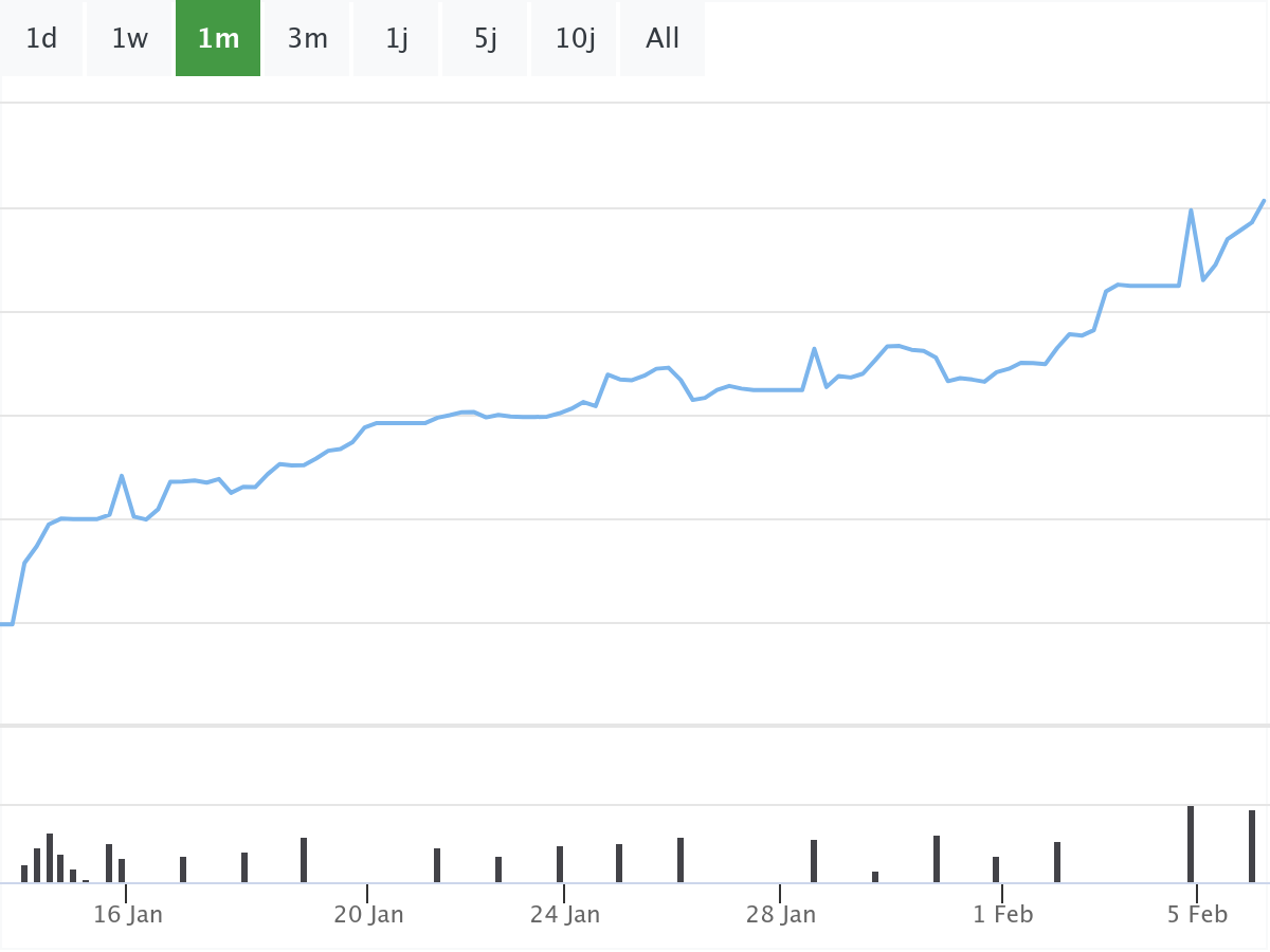 NVIDIA-Aktie: Mega-Highflyer vor Quartalszahlen